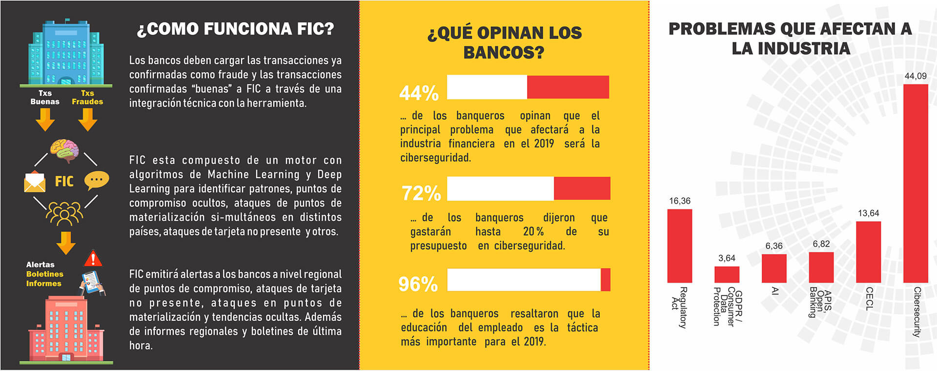 FIC - FIC - Fraud Information Control by FELABAN